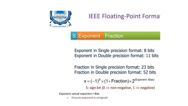 Fixed point and Floating Point Arithmetic.pptx