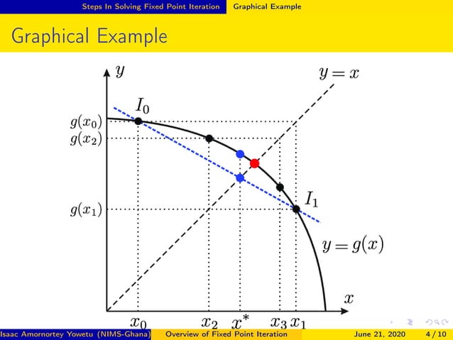 Fixed point iteration | PDF