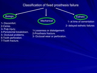 Fixed presentation | PPT