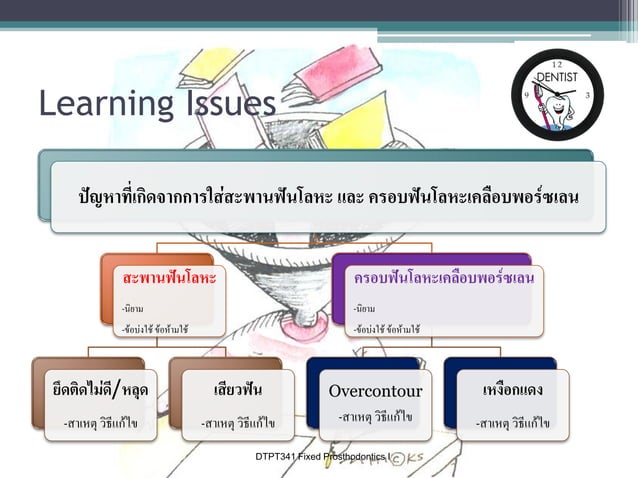 Fixed prosth problem based learning | PPT