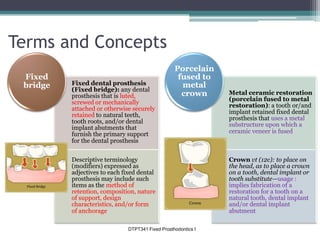 Fixed prosth problem based learning | PPT