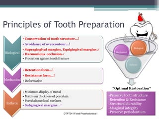 Fixed prosth problem based learning | PPT