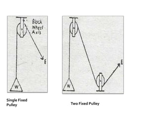 Fixed Pulley