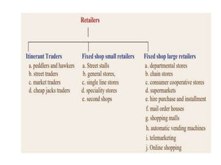 Fixed shop small retailers | PPT