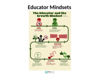 Fixed vs. Growth Mindset Powerpoint Presentation | PPTX