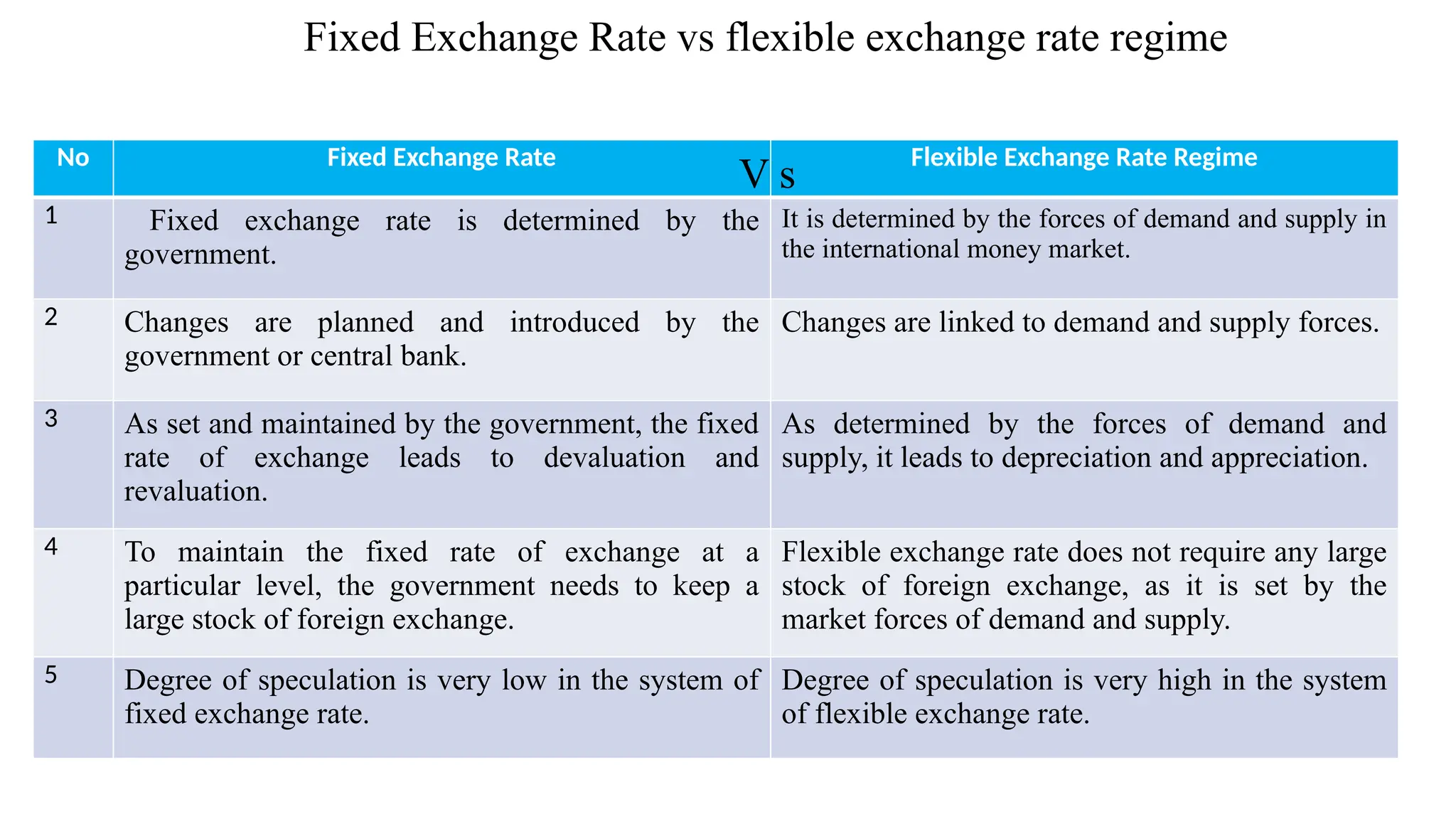 fixed vs flexble exchaneg rate.pptx yogish | PPTX | Stocks and Bonds | Personal Investing