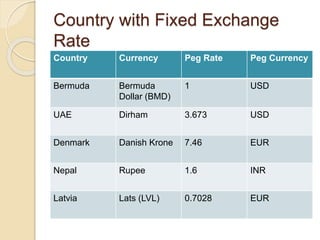 Fixed vs floating exchange rate system | PPTX