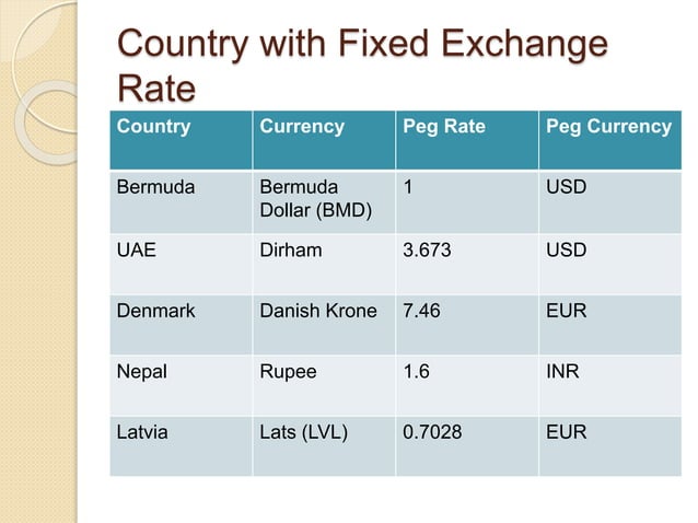 Fixed vs floating exchange rate system | PPTX
