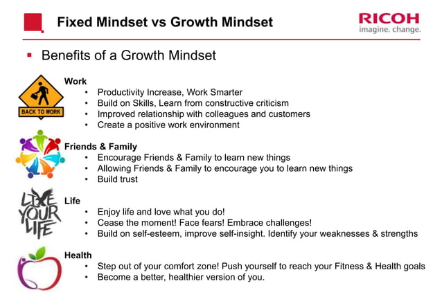 Fixed vs Growth Mindset | PPTX | Wellness | Healthy Living