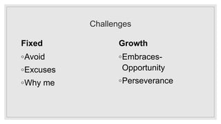 Fixed Mindset V/S Growth Mindset by Mr. Abhay Valsangkar | PPT
