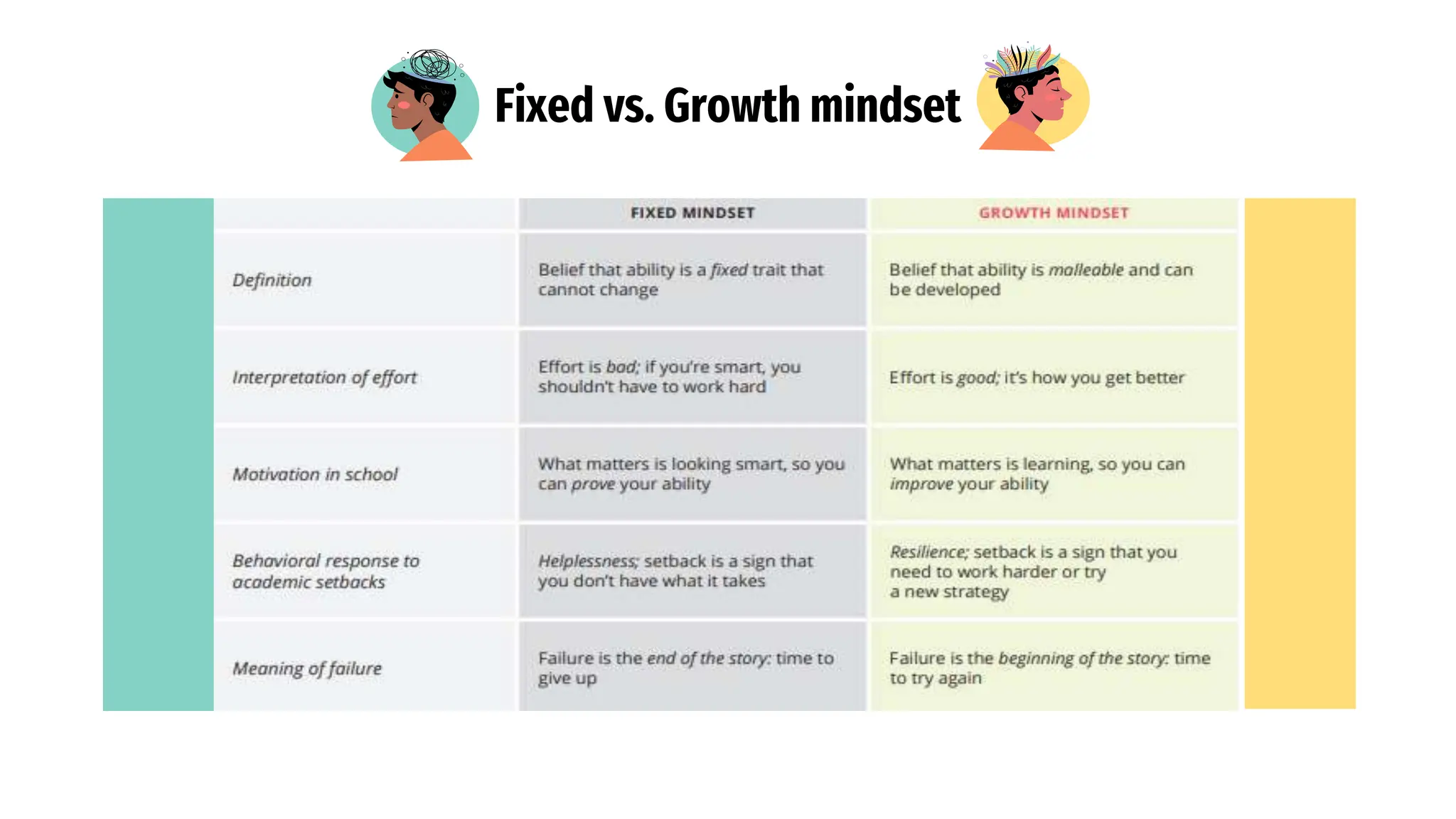 Fixed vs Growth Mindset Danja Bali -PPT.pptx