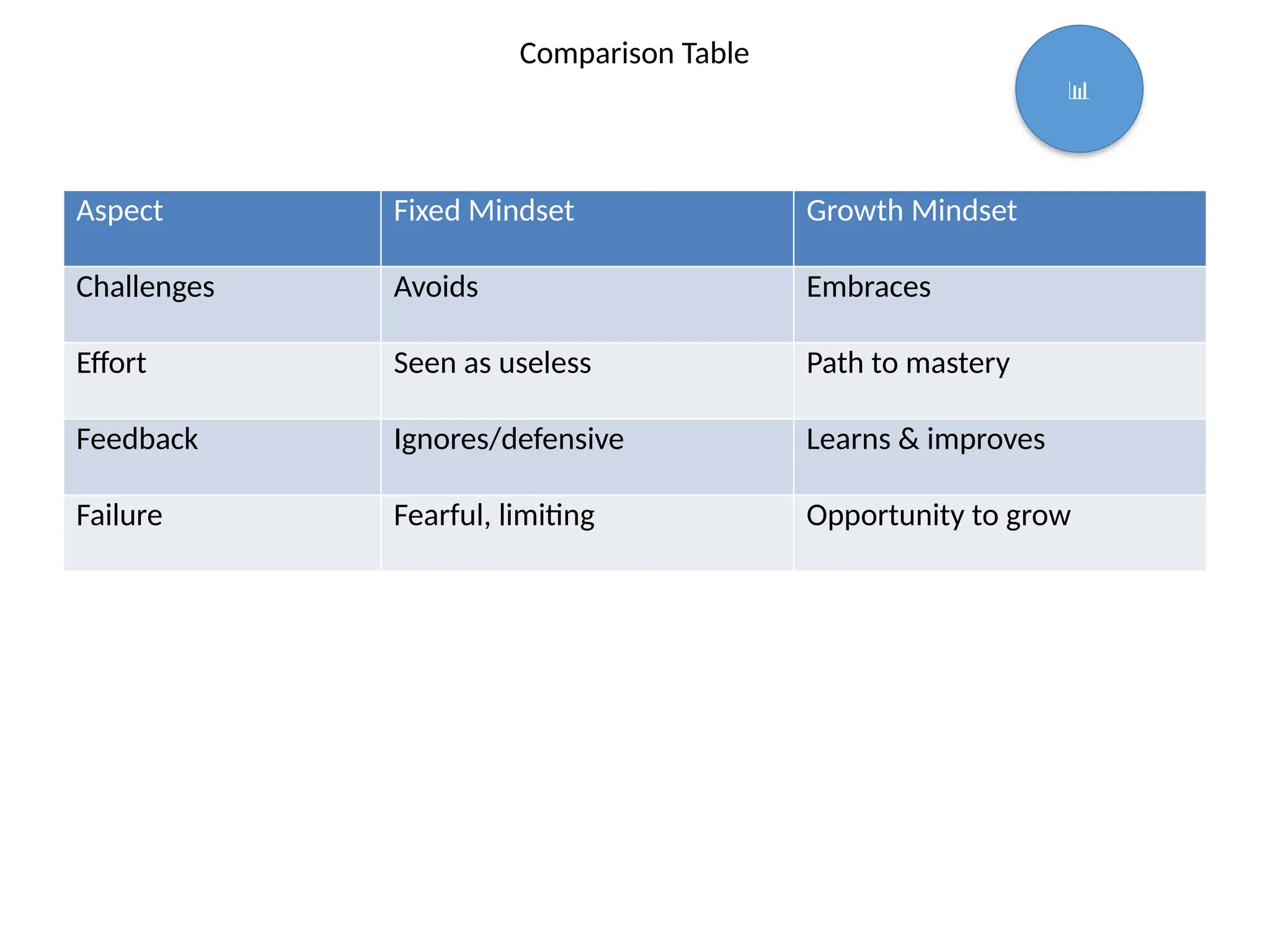 Fixed_vs_Growth_Mindset_Presentation_Visual.pptx