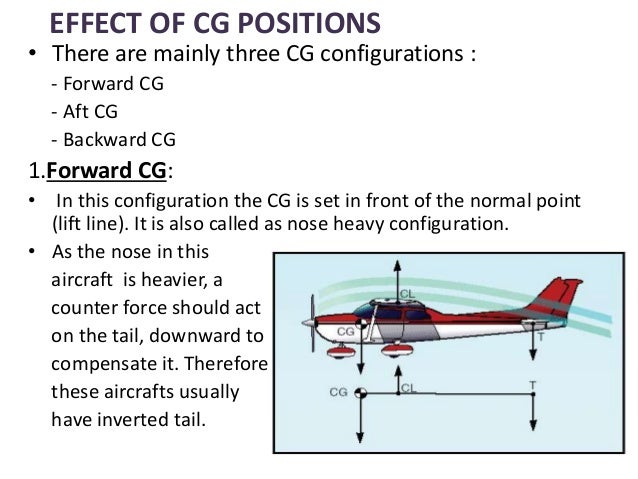 Fixed wing aircrafts