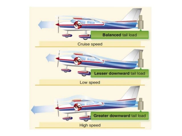 Fixed wing aircrafts