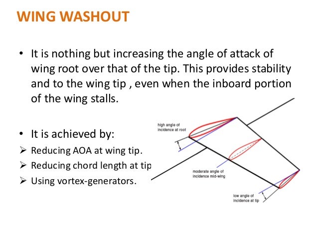 Fixed wing aircrafts
