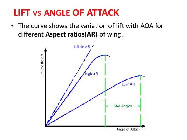 Fixed wing aircrafts