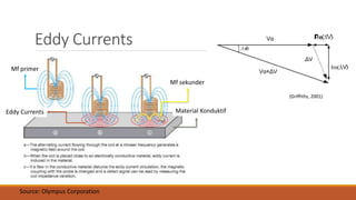 Analisis Karakteristik Sensor Magnetic Inductance Tomography (MIT ...