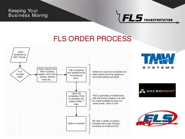 Introducing FLS