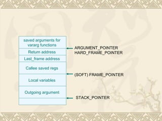 Fix gcc lra bug | PPT