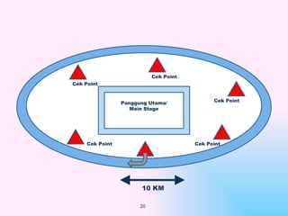 Fixieremaja bkkbn | PPT