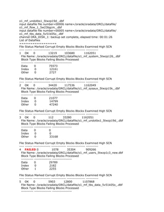 FIXING BLOCK CORRUPTION (RMAN) on 11G | PDF | Operating Systems | Computer Software and Applications