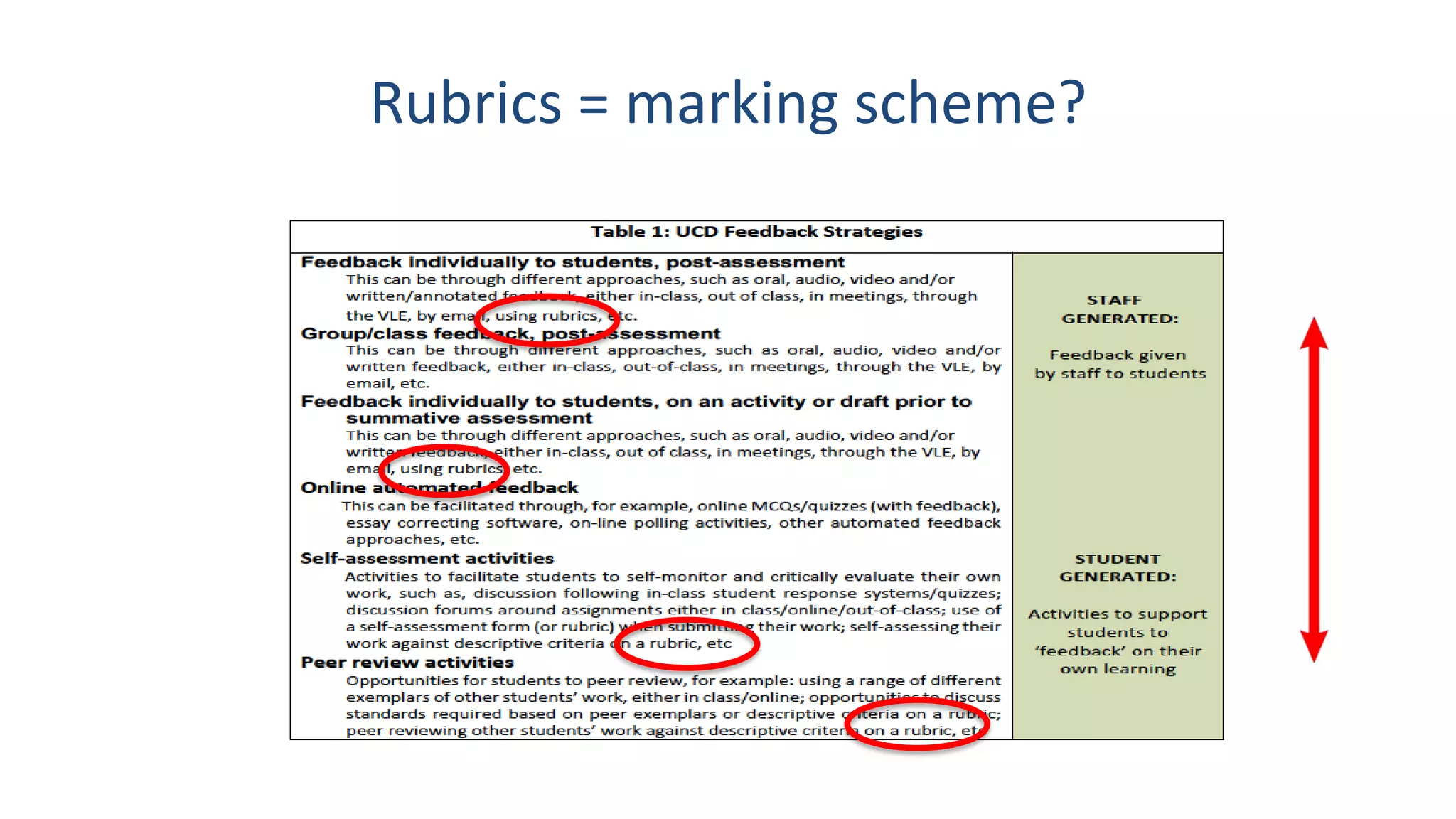 Fixing Feedback: The case for using rubrics | PDF