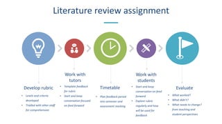 Fixing Feedback: The case for using rubrics | PDF