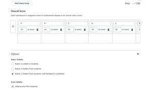 Fixing Feedback: The case for using rubrics | PDF
