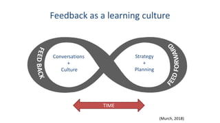 Fixing Feedback: The case for using rubrics | PDF