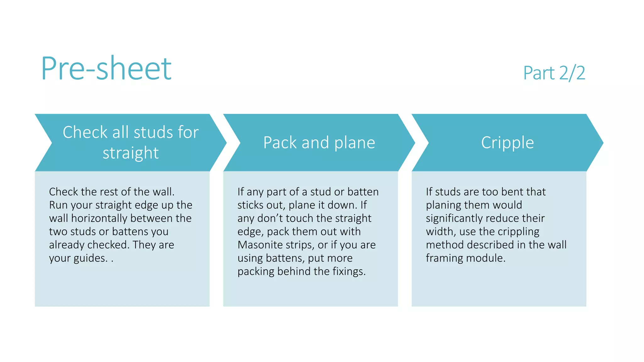 Fixing linings | PPT