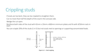 Fixing linings | PPT