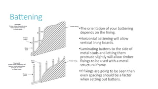 Fixing linings | PPT