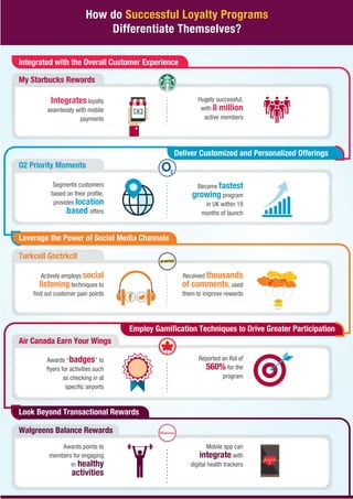 Fixing the Cracks: Reinventing Loyalty Programs for the Digital Age | PDF