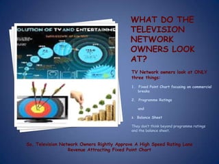 Fixing the fix point charts of tv channels | PPTX