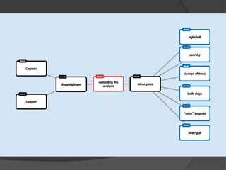Fixing the flaws ap upload | PPTX
