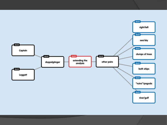 Fixing the flaws ap upload | PPT