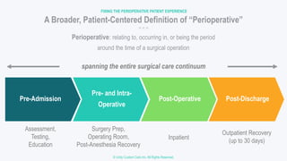 Fixing the Perioperative Patient Experience | PPTX