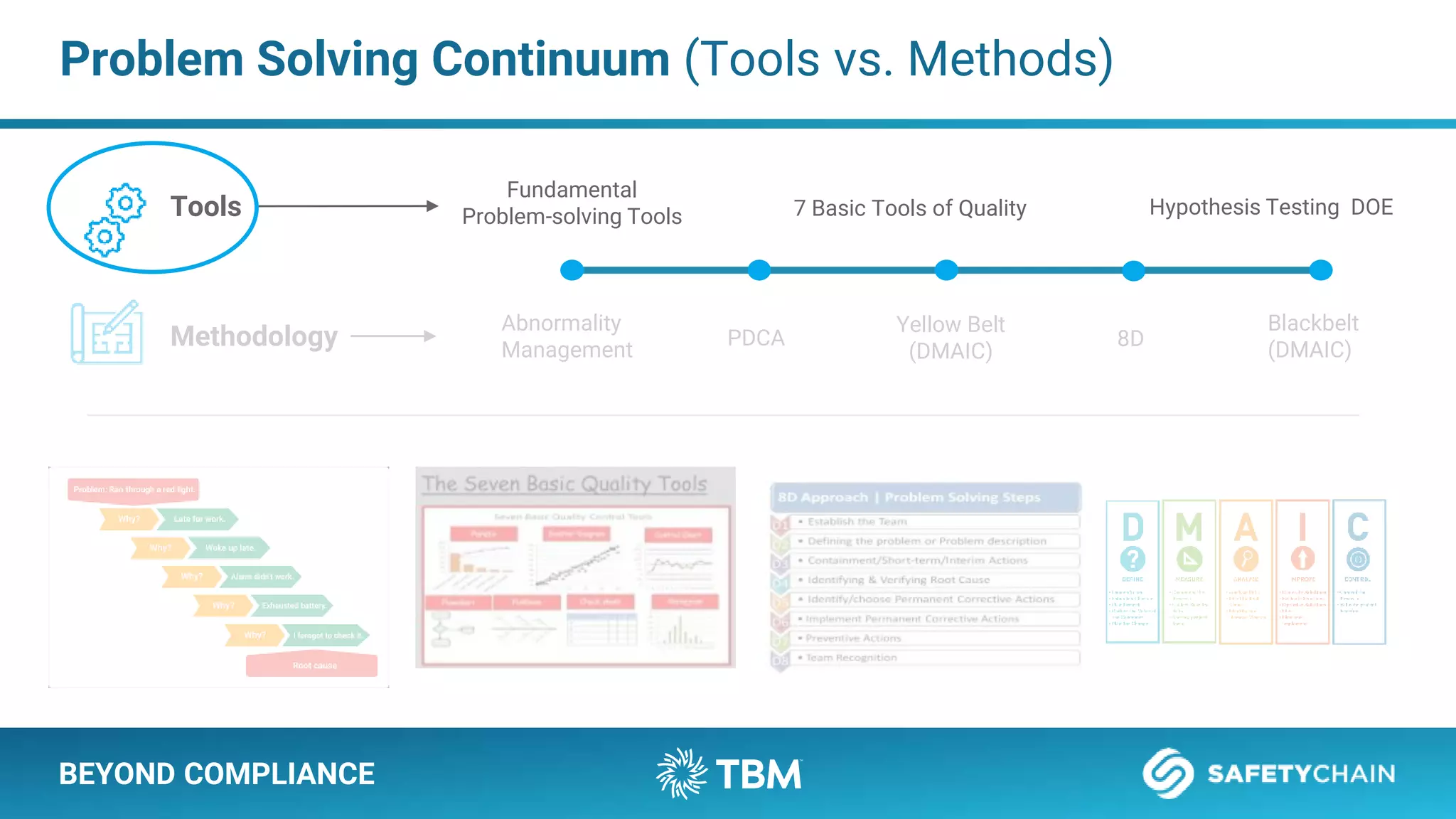 Fixing the Problems in Your Operations Problem-Solving Methods | PPTX