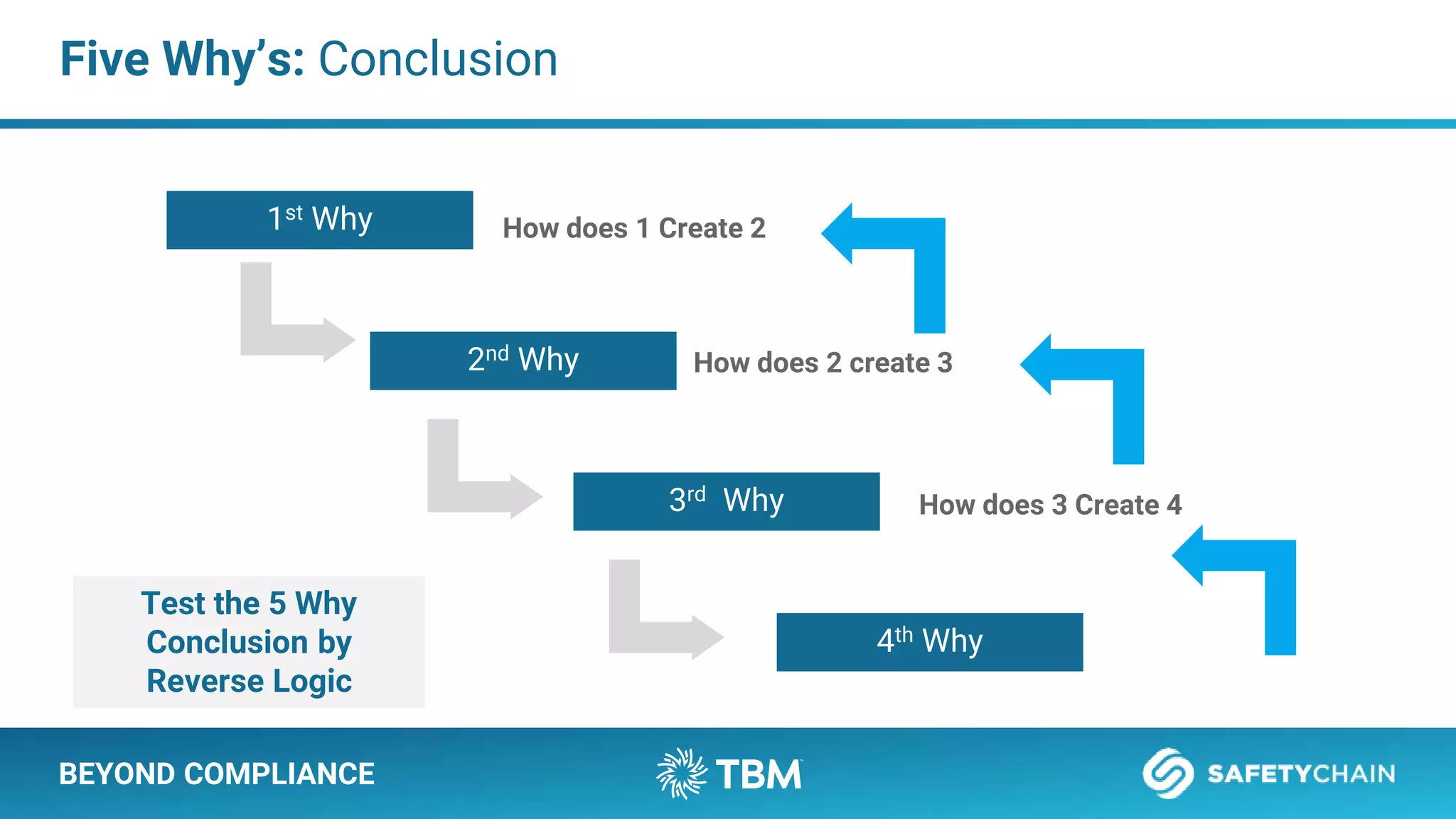Fixing the Problems in Your Operations Problem-Solving Methods | PPTX