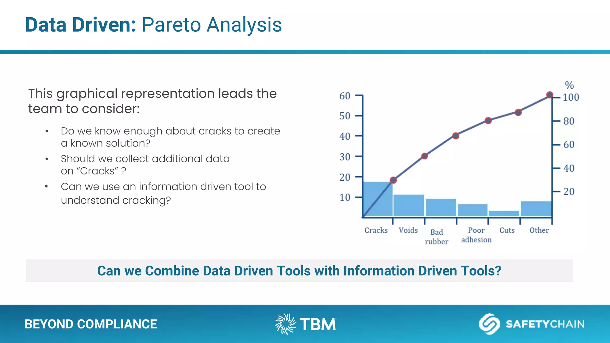 Fixing the Problems in Your Operations Problem-Solving Methods | PPTX