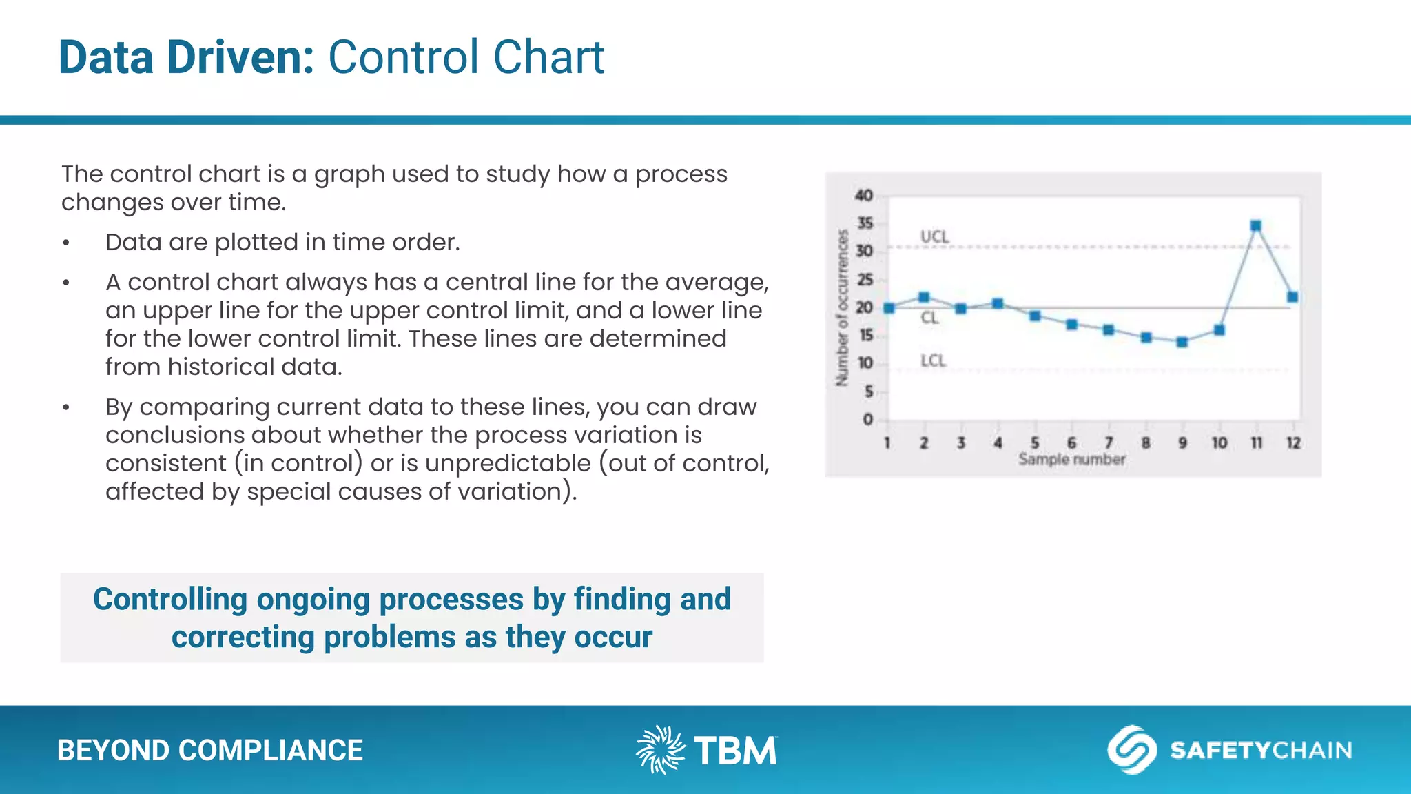 Fixing the Problems in Your Operations Problem-Solving Methods | PPTX