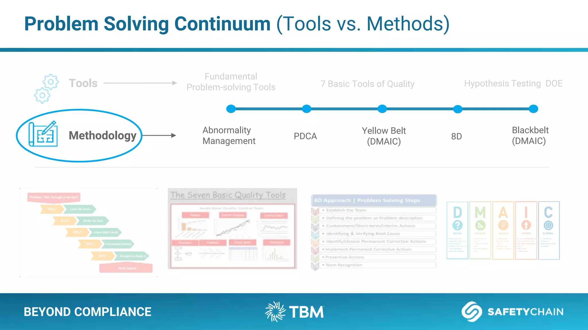 Fixing the Problems in Your Operations Problem-Solving Methods | PPTX