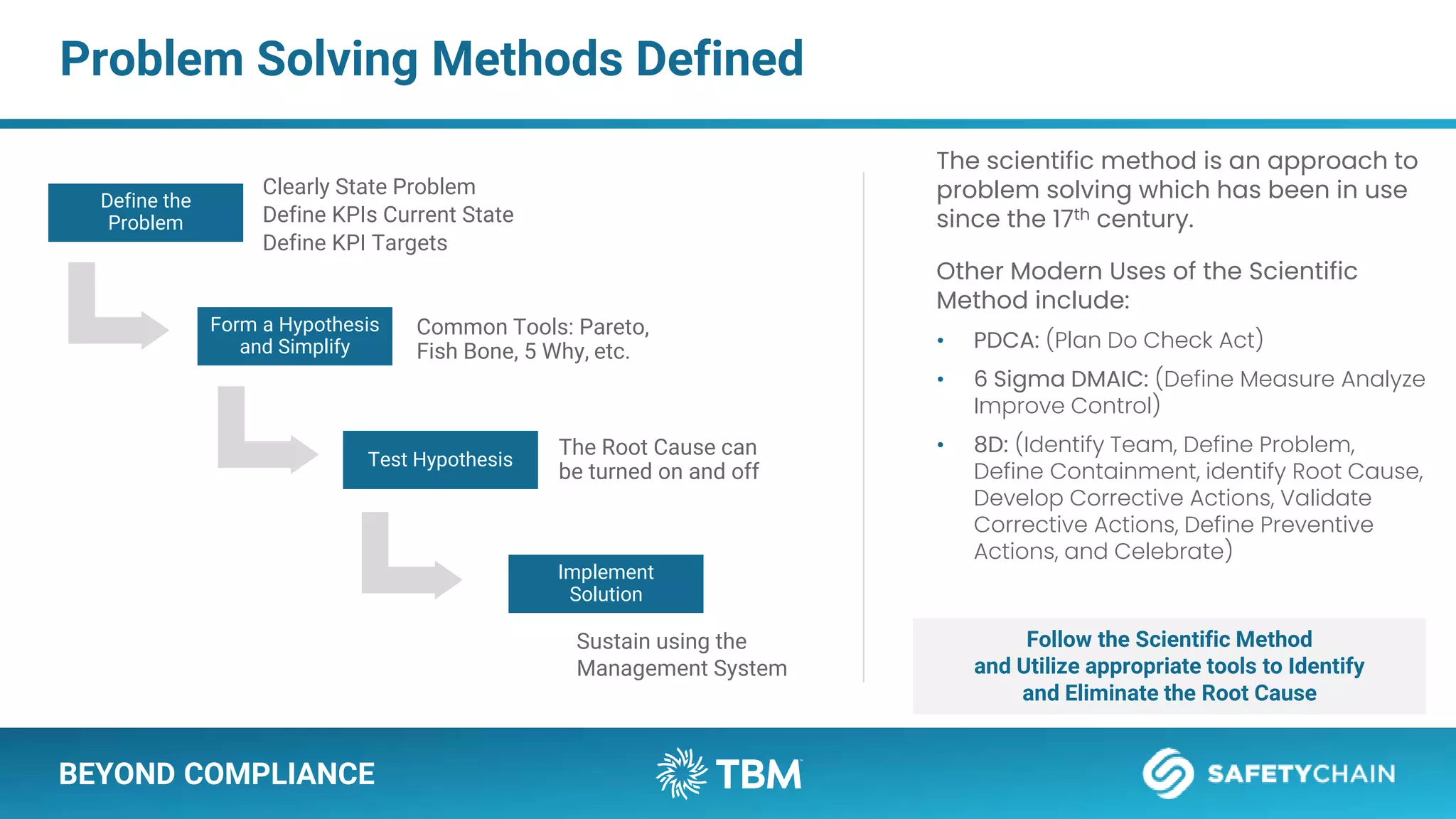 Fixing the Problems in Your Operations Problem-Solving Methods | PPTX