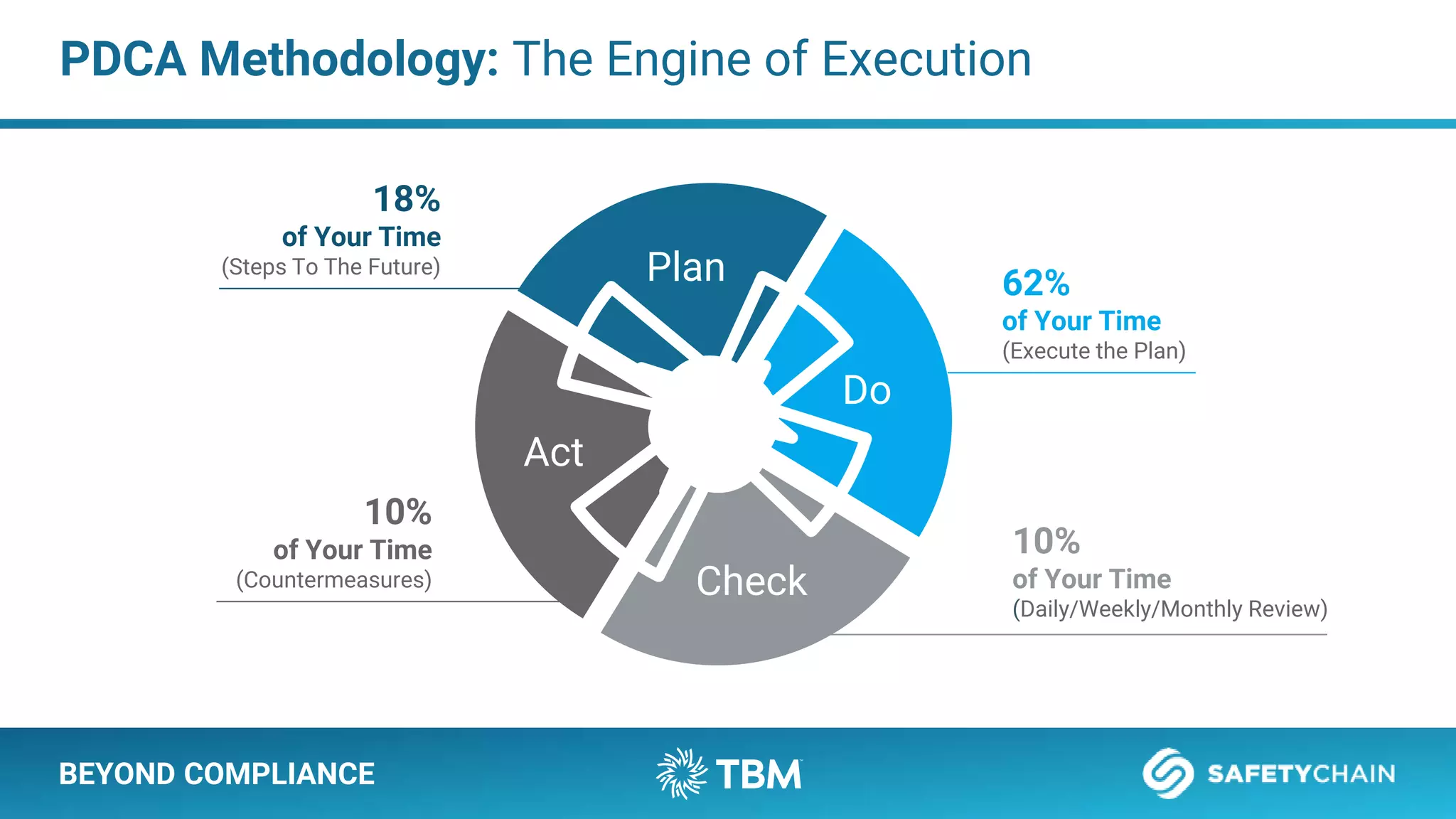 Fixing the Problems in Your Operations Problem-Solving Methods | PPTX