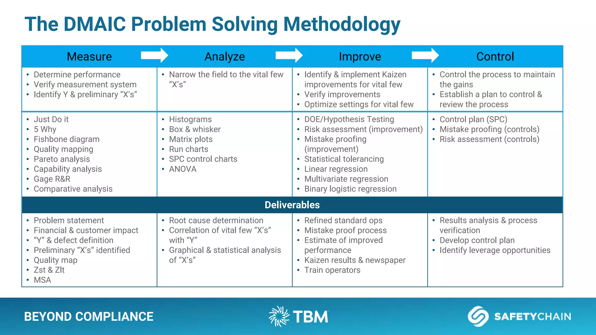 Fixing the Problems in Your Operations Problem-Solving Methods | PPTX