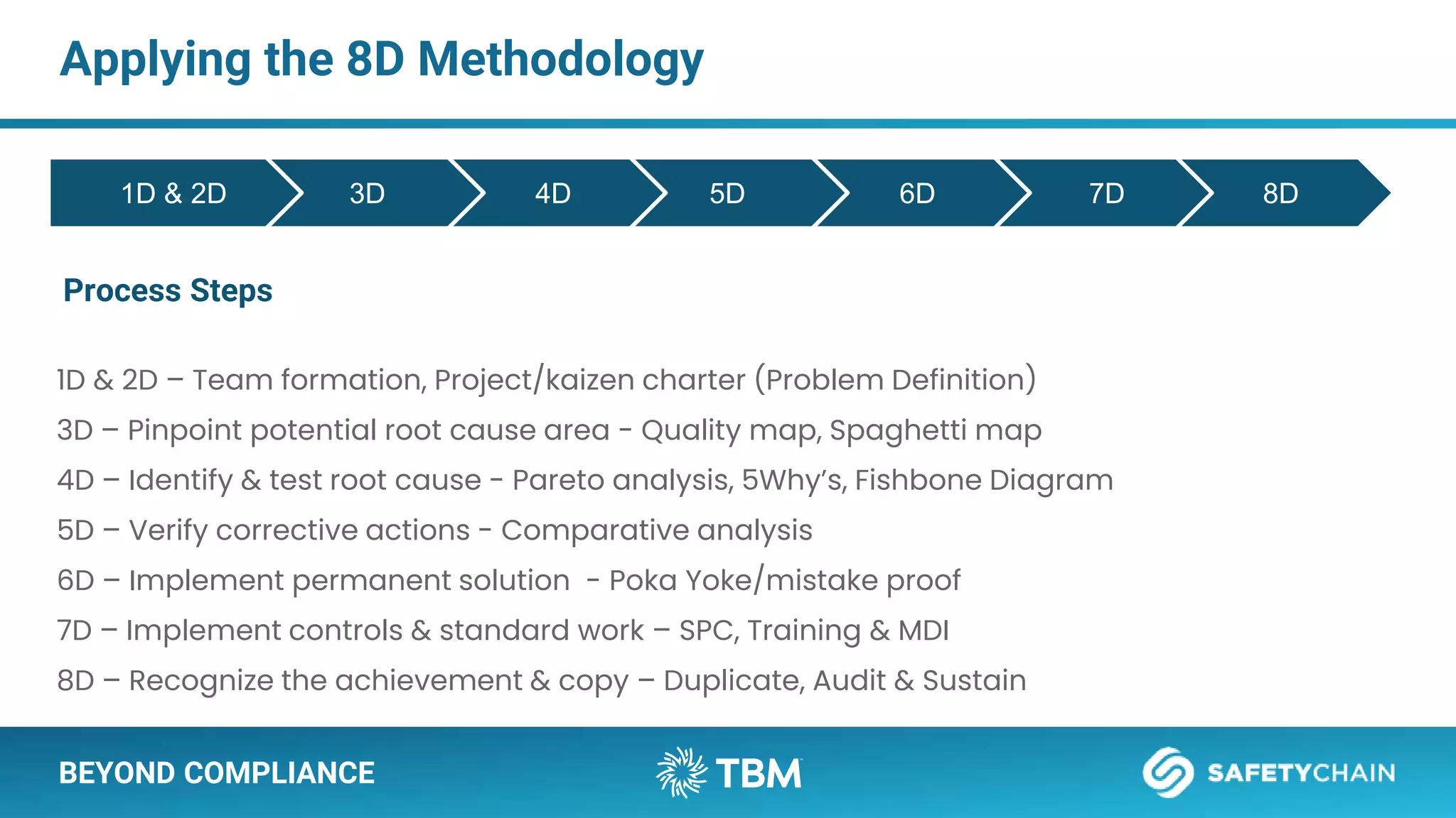Fixing the Problems in Your Operations Problem-Solving Methods | PPTX