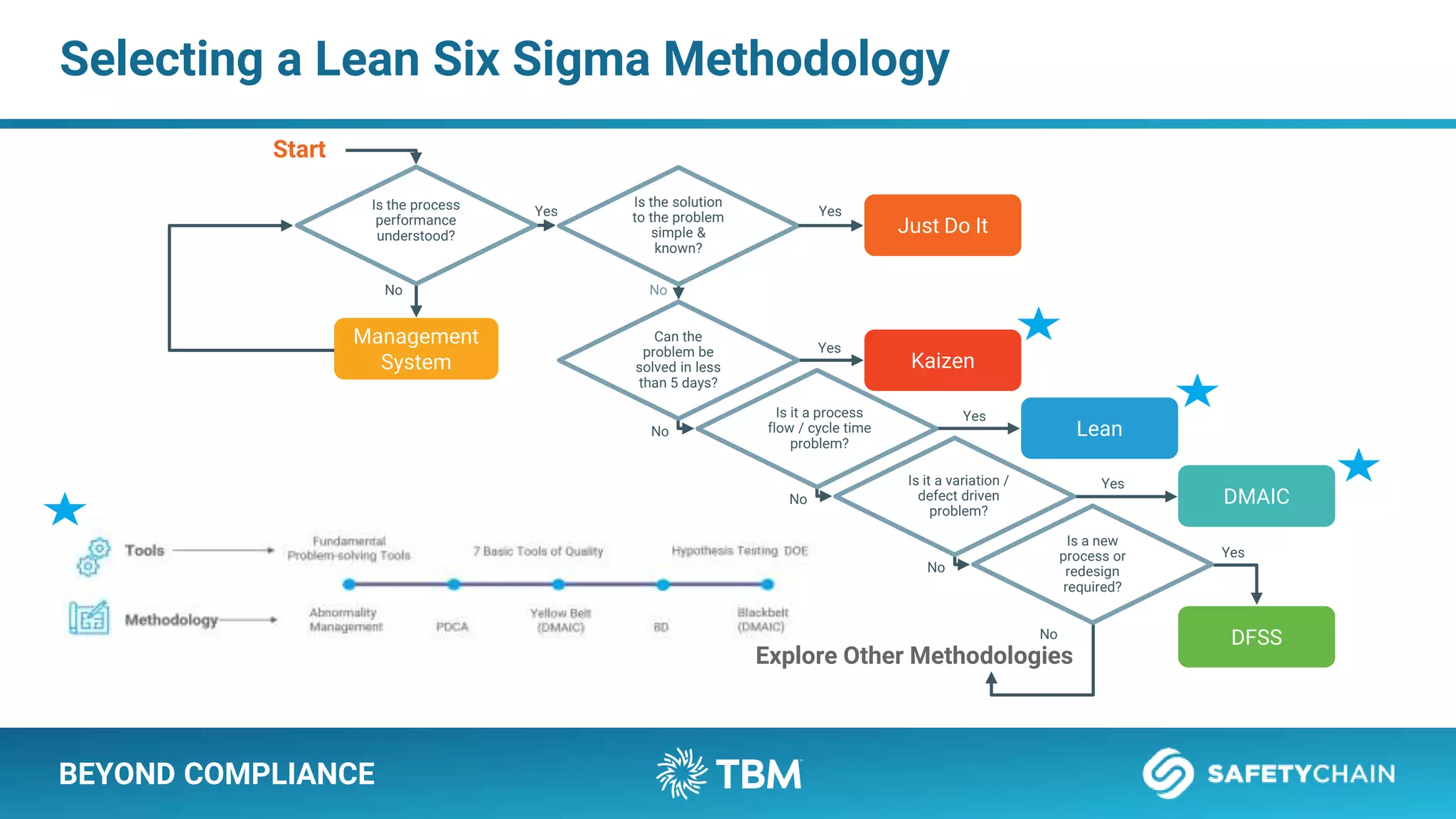 Fixing the Problems in Your Operations Problem-Solving Methods | PPTX
