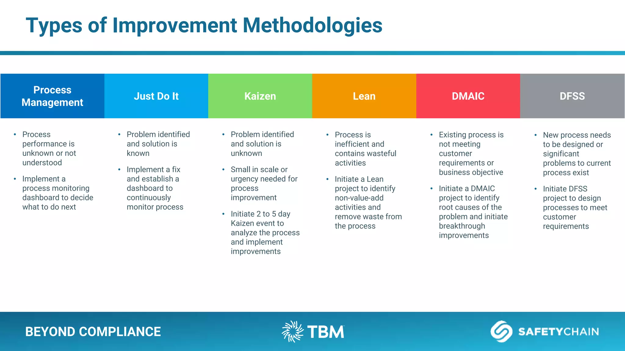Fixing the Problems in Your Operations Problem-Solving Methods | PPTX