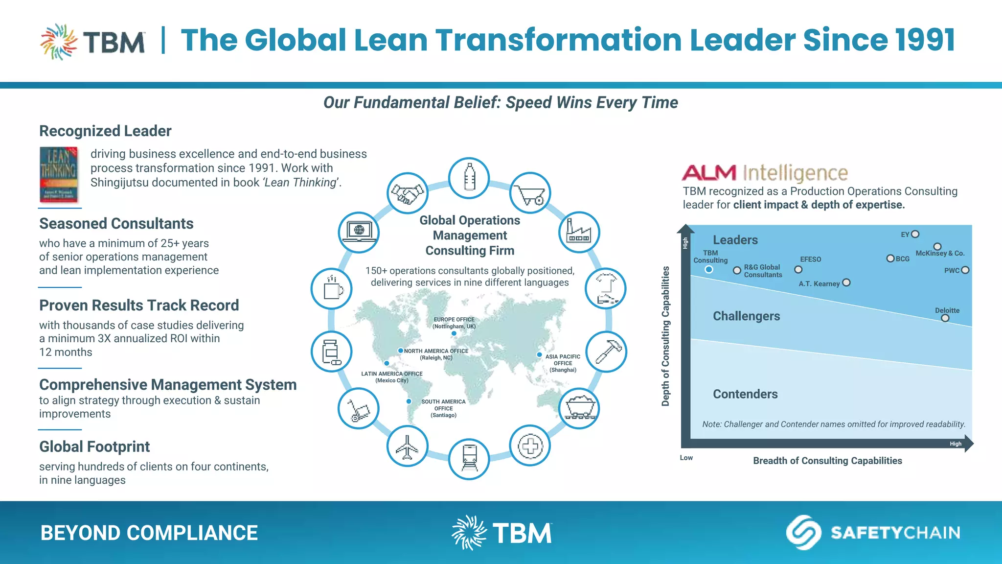 Fixing the Problems in Your Operations Problem-Solving Methods | PPTX