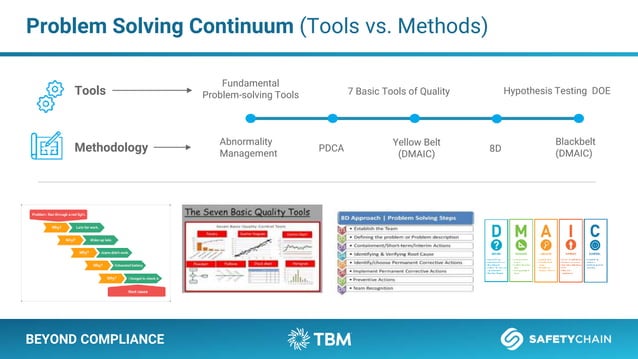 Fixing the Problems in Your Operations Problem-Solving Methods | PPTX